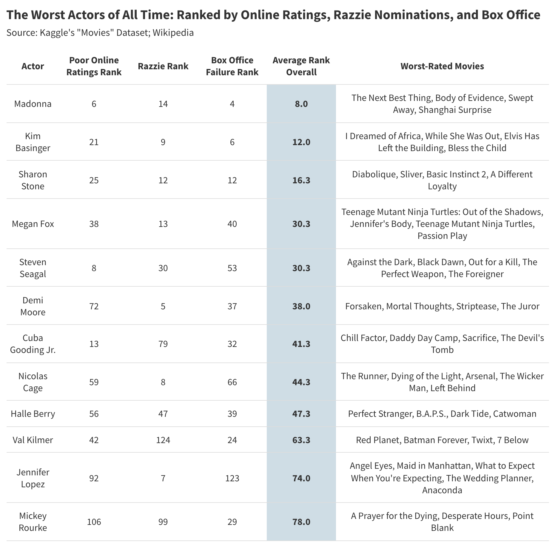 Who's the Worst Actor in Movie History? A Statistical Analysis
