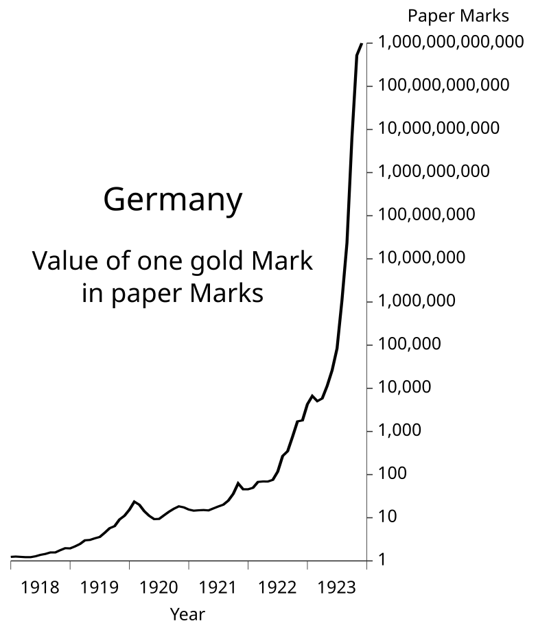Hyperinflation’s Hidden Winners in the Germany's Weimar Republic