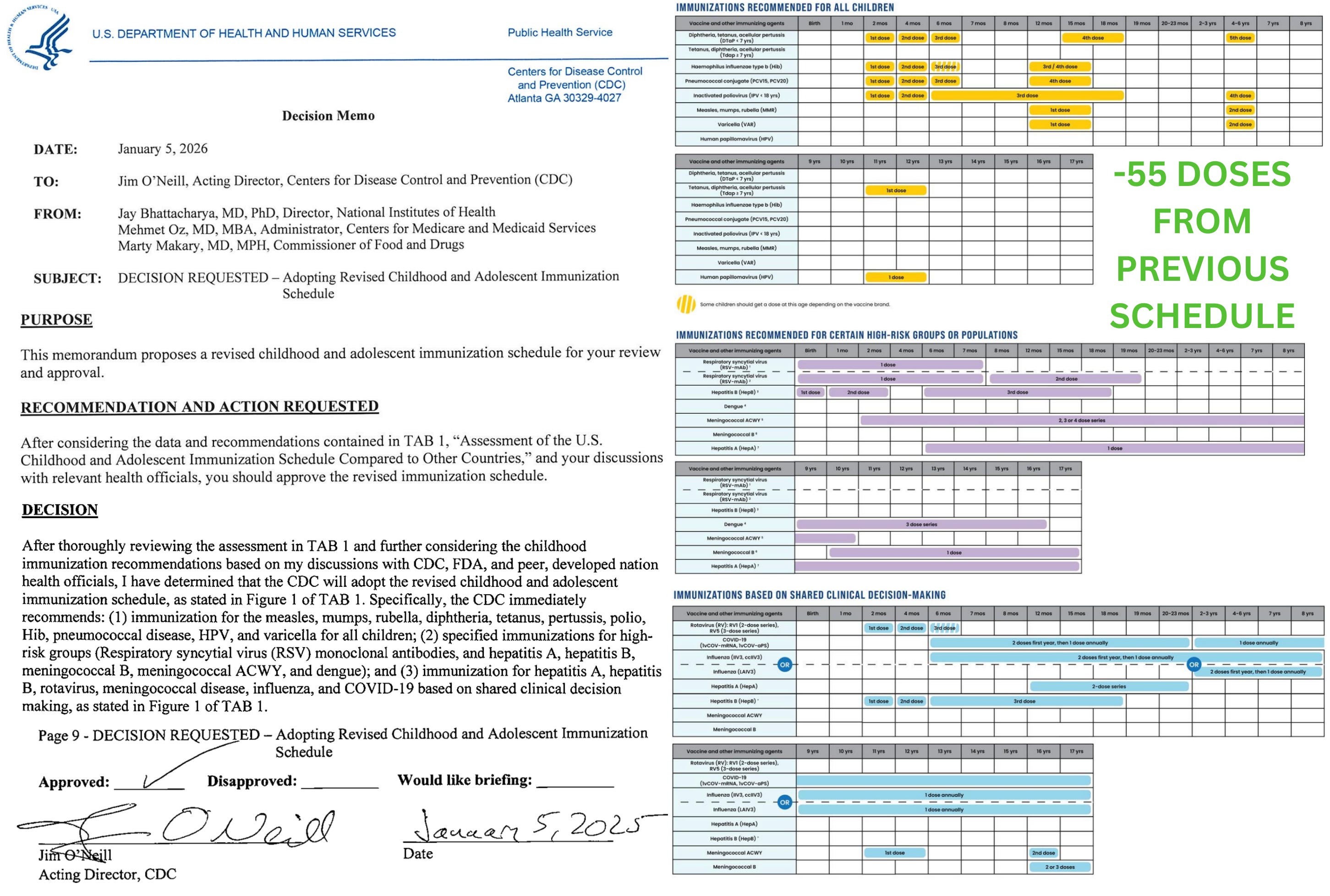 CDC Makes Big Changes to Childhood Vaccine Schedule – USSA News | The ...