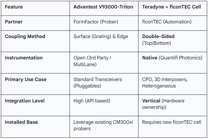 Automated Test at a Crossroads: Teradyne vs. Advantest in the Optical ...