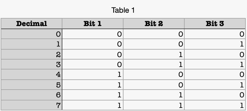 binary table 1 to 20