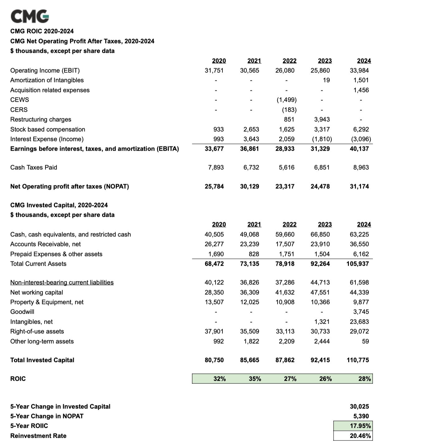 Computer Modelling Group - Seeking Winners