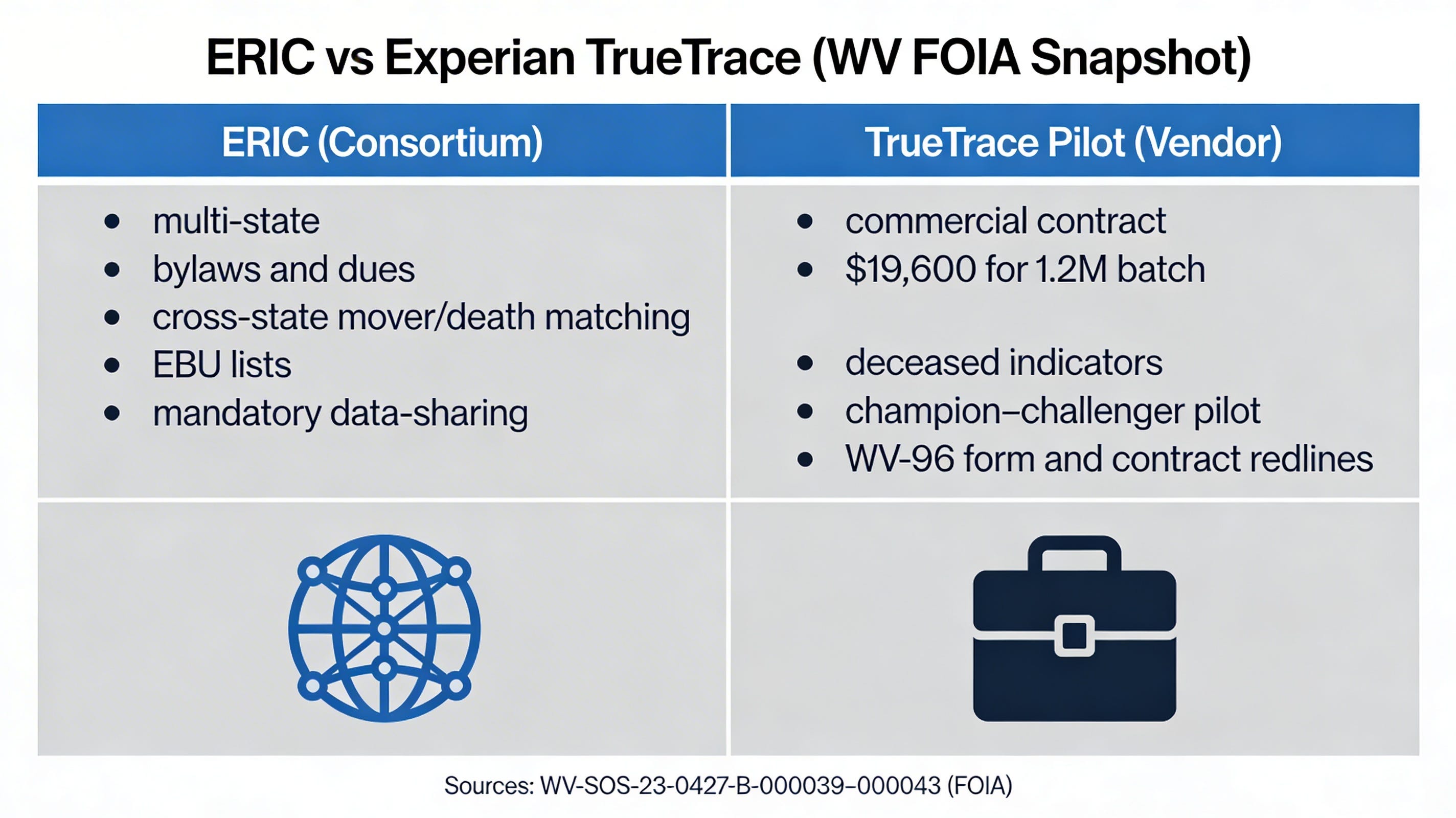 FOIA Deep Dive: West Virginia’s ERIC Exit (Part 7/8)