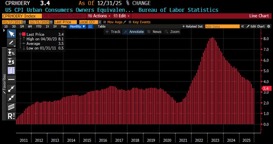 Inflation Is What Chaos Looks Like in Prices | ZeroHedge