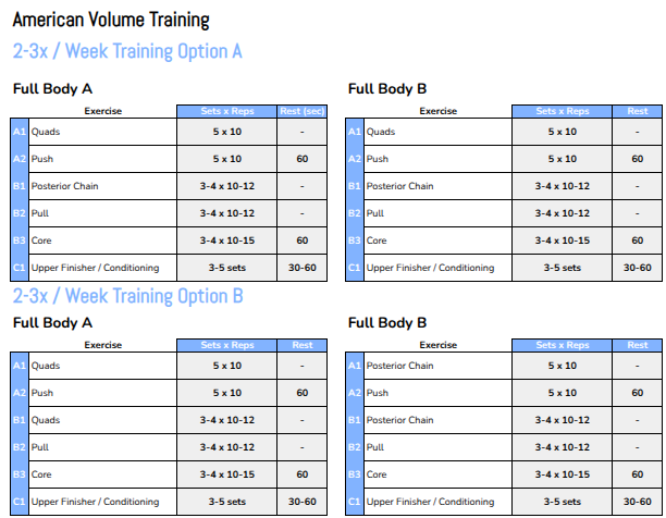 Building Work Capacity: American Volume Training