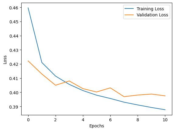 How I built a Sentiment Analysis Model using Python and TensorFlow