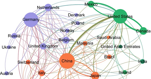Thomas P.M. Barnett’s Global Throughlines | Thomas PM Barnett | Substack