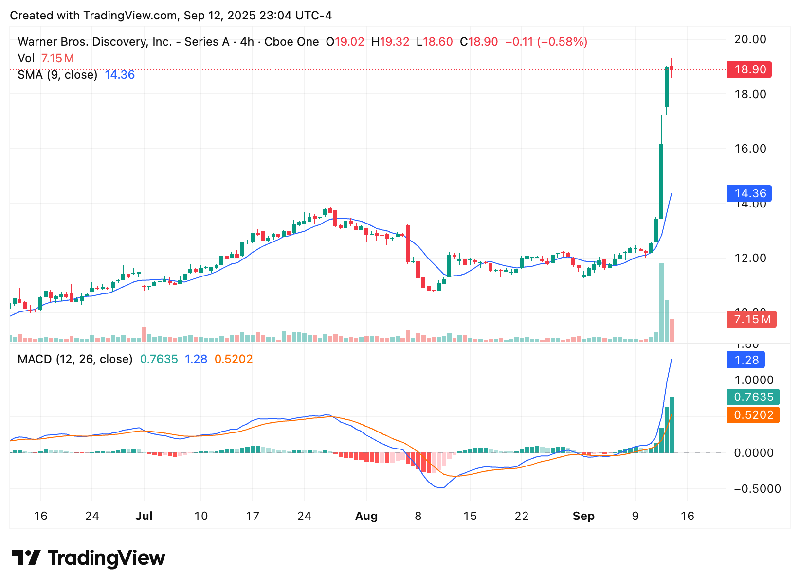 THE DAILY REPORT: US Stock Market Today September 12 2025: NASDAQ Hits ...