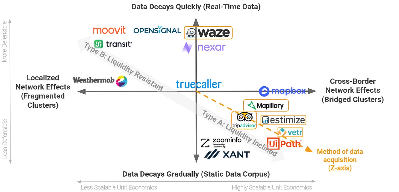 Network Effects (part 2) - by Patrick Ryan - The Odin Times