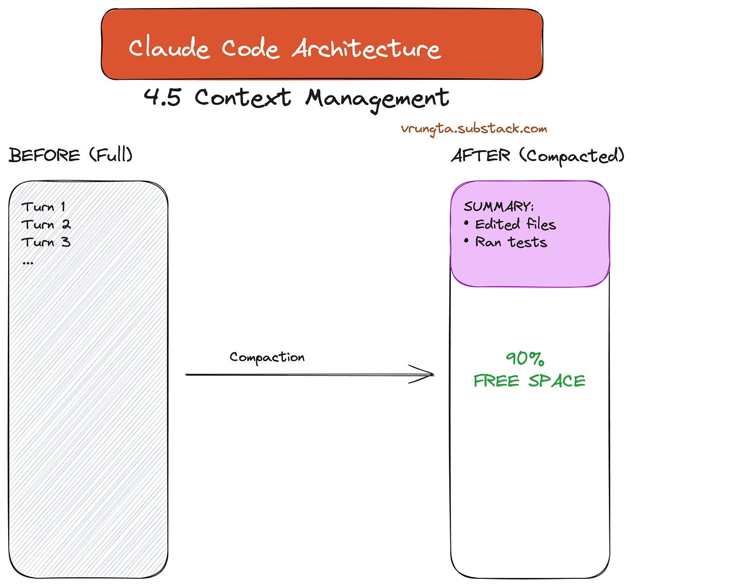 Claude Code Architecture (Reverse Engineered)