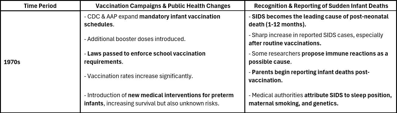 How SIDS Became the Perfect Cover-Up for Vaccine Deaths