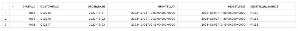 Optimizing Data Pipelines with dbt Incremental Models