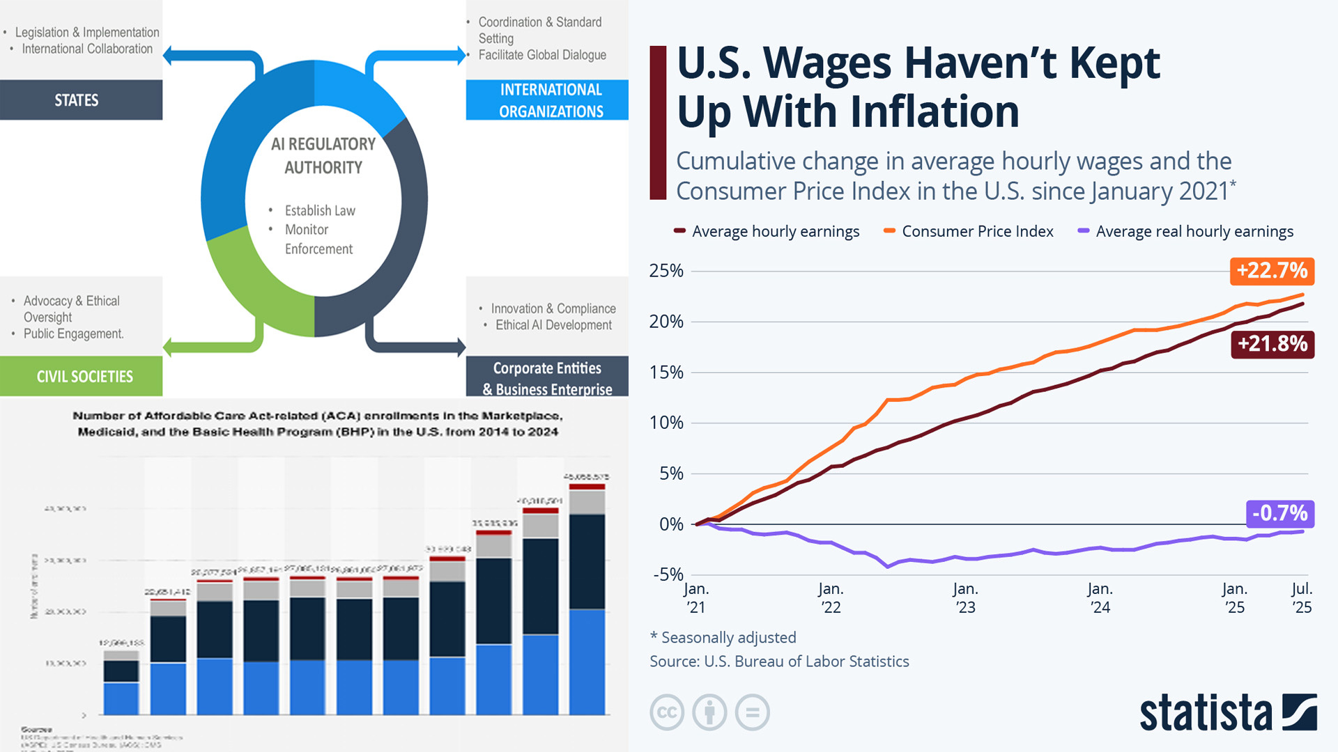 AI Power, Trump’s Broken Economy, and Healthcare Survival in an Age of ...