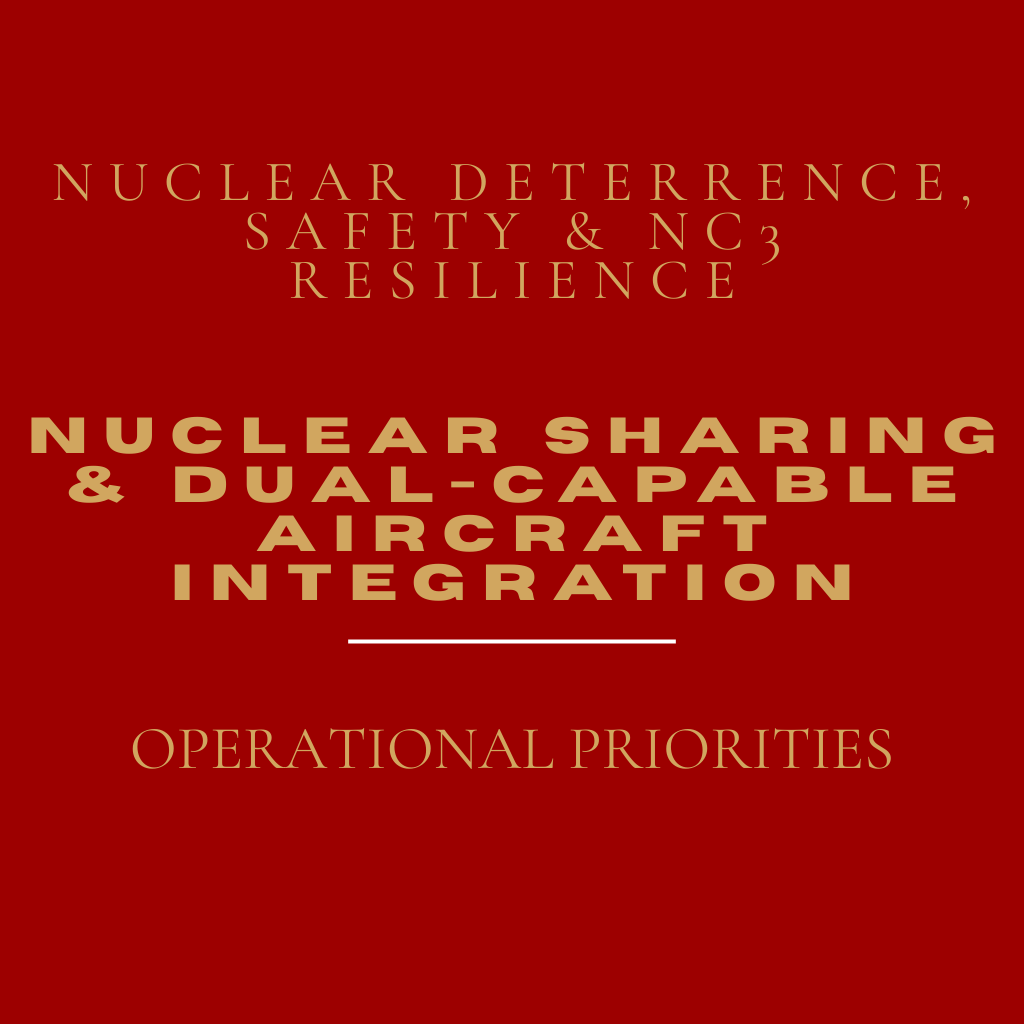 Nuclear Sharing & Dual-Capable Aircraft Integration