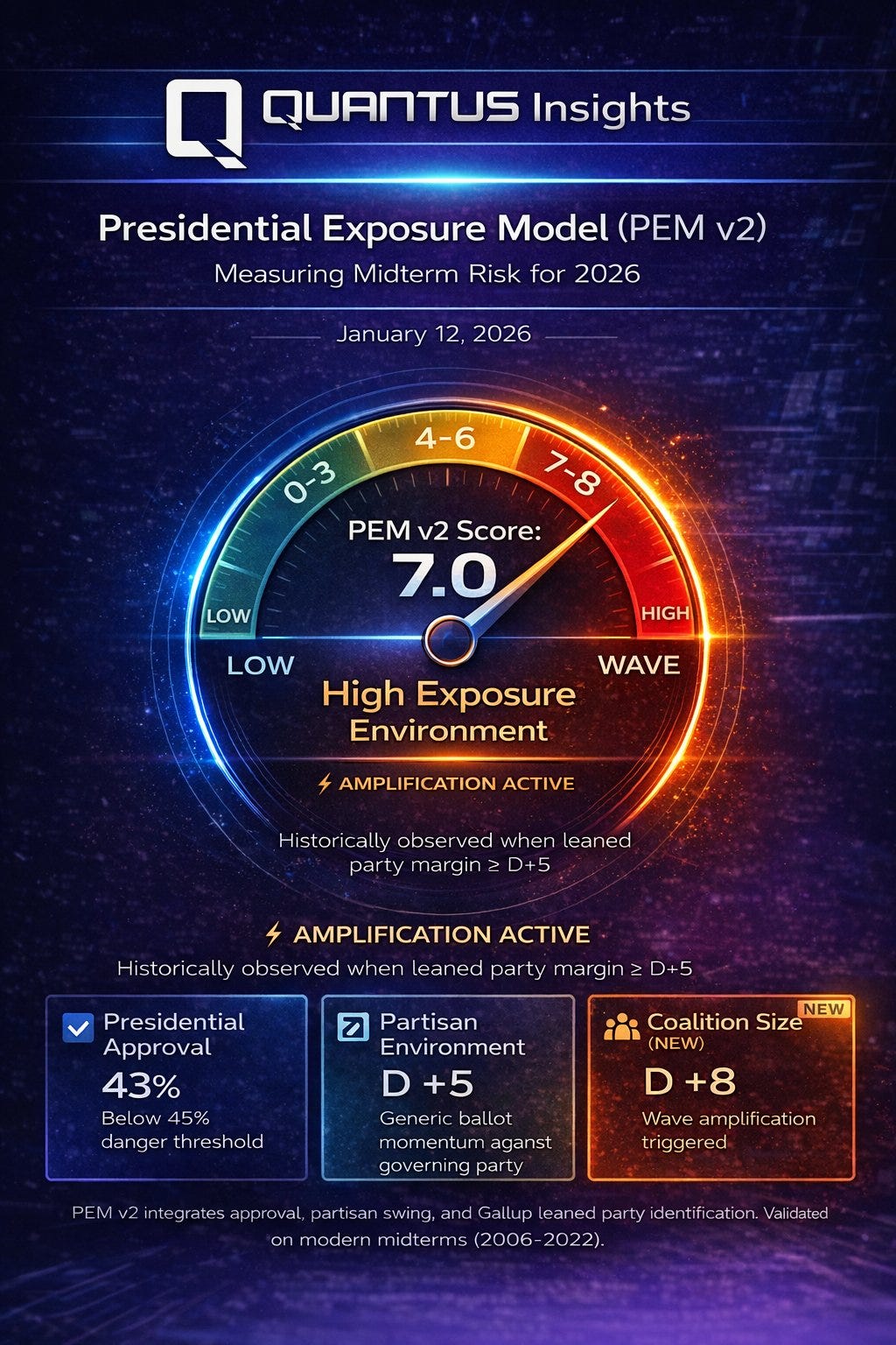 January: Presidential Exposure Model (PEM v2)