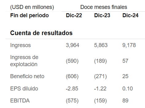Oscar Health: La empresa que está revolucionando los seguros médicos.