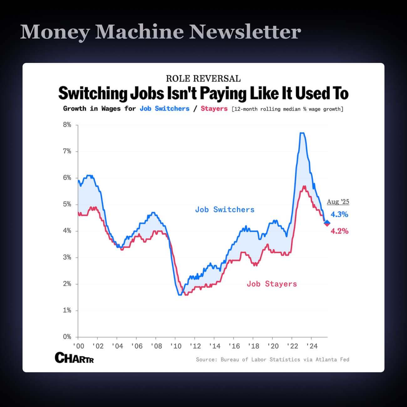 🧐 What “GPU Shortage”? - Money Machine Newsletter