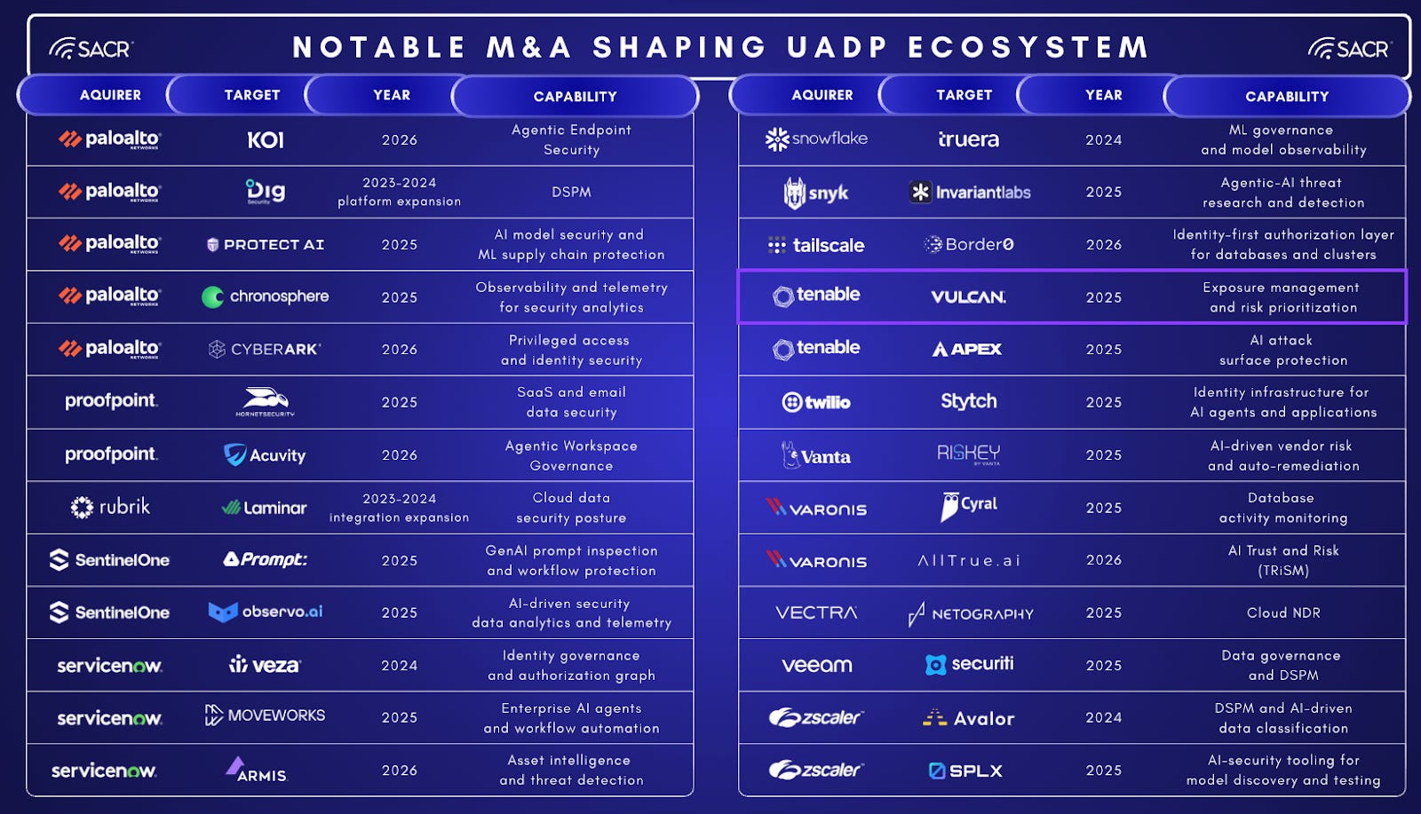 The Rise of UADP: Market Share, Growth, and the Consolidation of ...