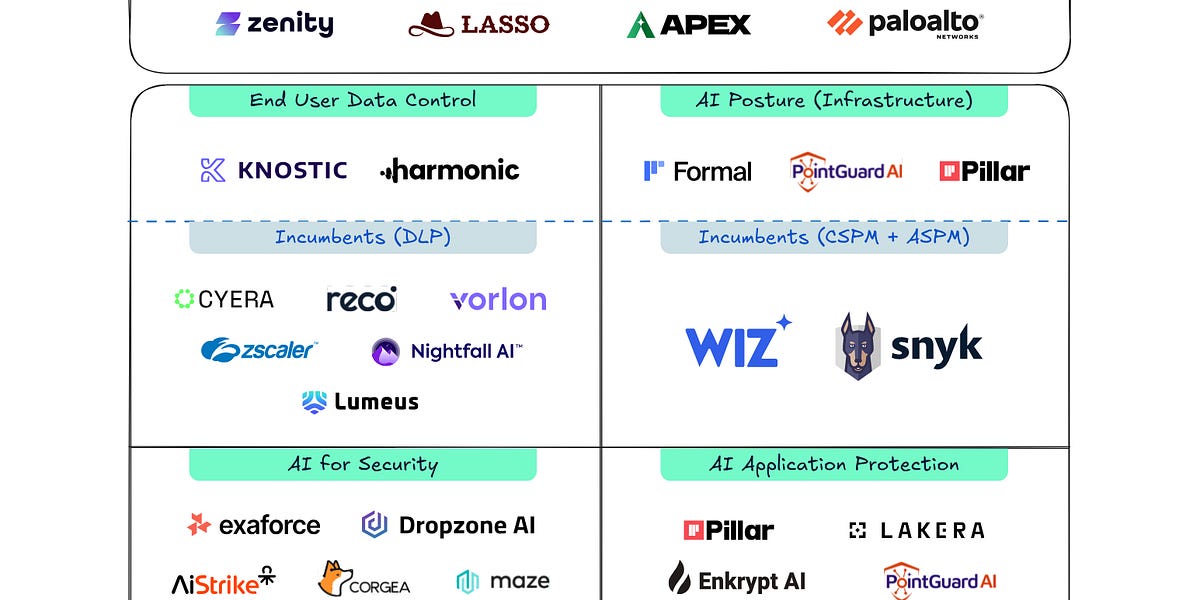 2025 Latio AI Security Report - by James Berthoty