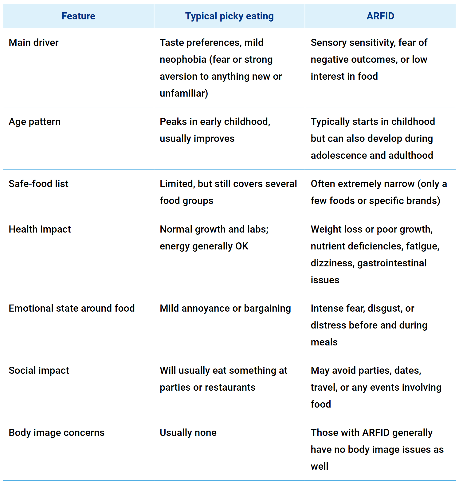 ARFID - Exploring Its Symptoms, Causes, and Treatment Plans
