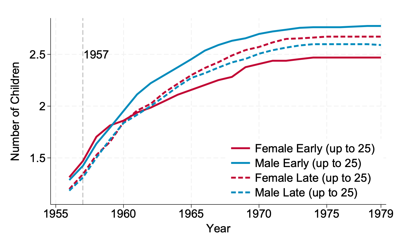 Fertility Goes Up When Men Win - Cremieux Recueil