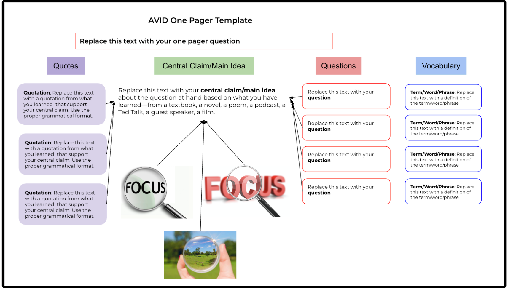AVID One Pager: Give Every Student Their Own Thinking Partner