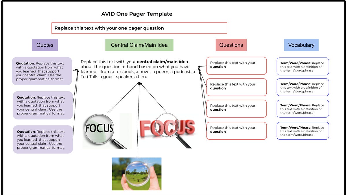AVID One Pager: Give Every Student Their Own Thinking Partner