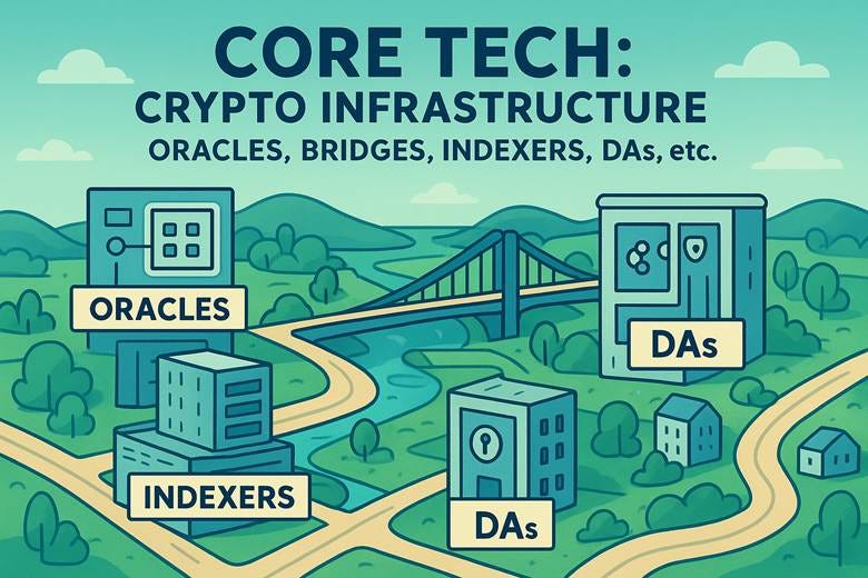 Crypto Core Tech - by John Konnayil Vincent