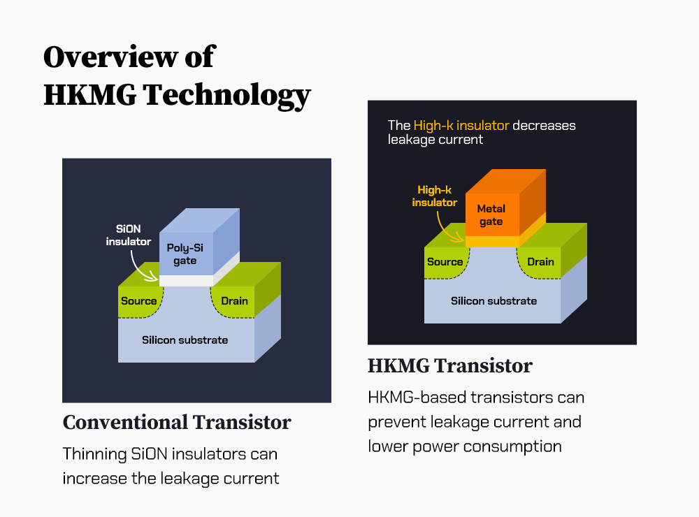 How Far Can Chinese HBM Go? - by Aqib Zakaria - ChinaTalk