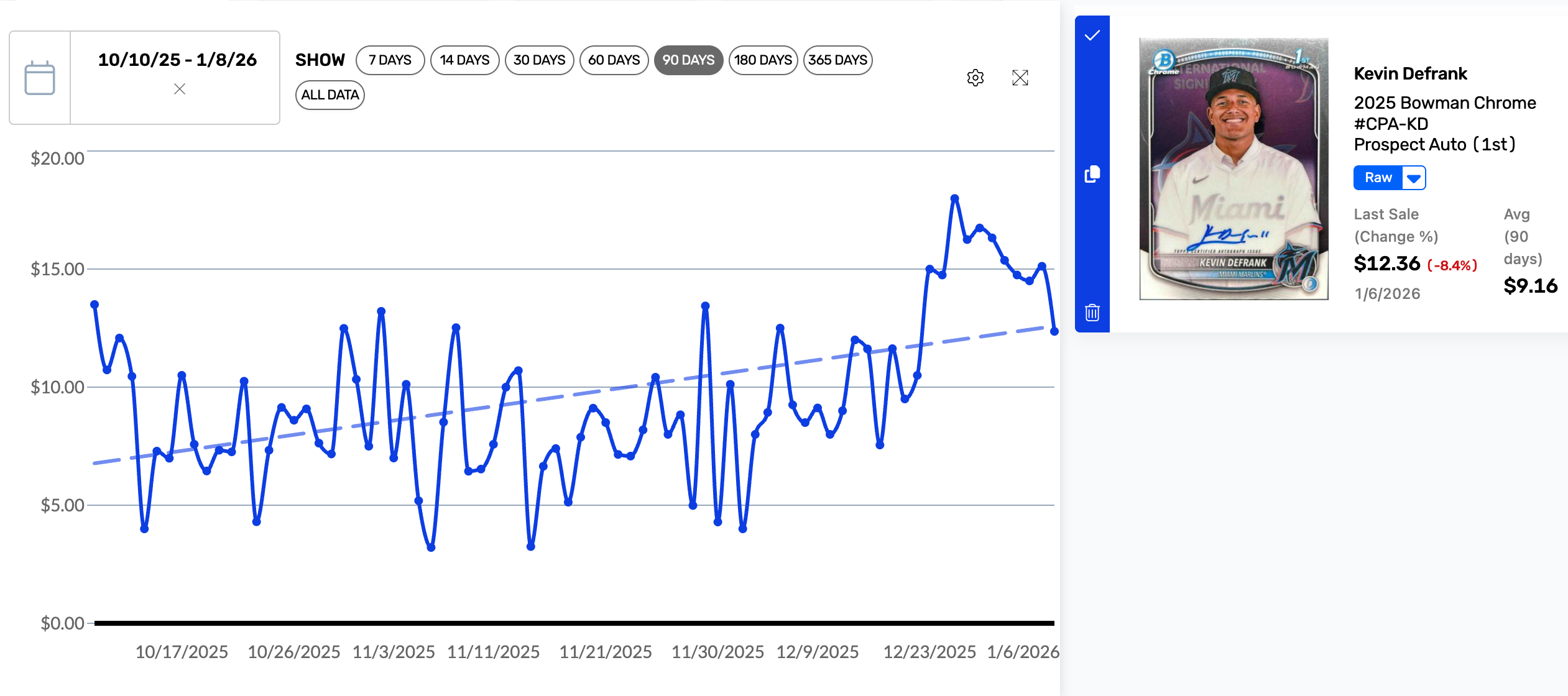 📈 1st Hot Card Report of 2026! 7 Cards to Watch...
