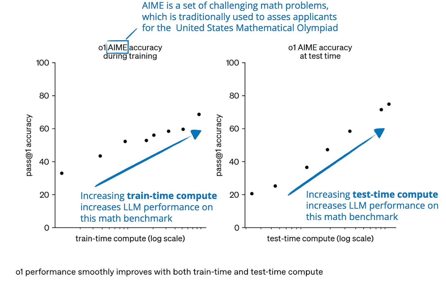 The State of Reinforcement Learning for LLM Reasoning