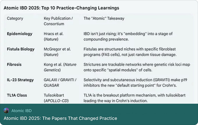 charlie lees substack