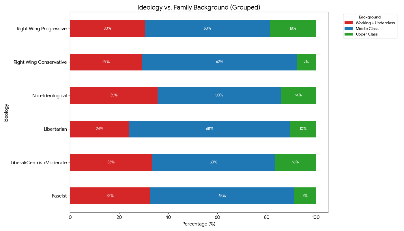 UBERSOY (@ubersoy): "Right Wing Progressivism is upper-class coded ...