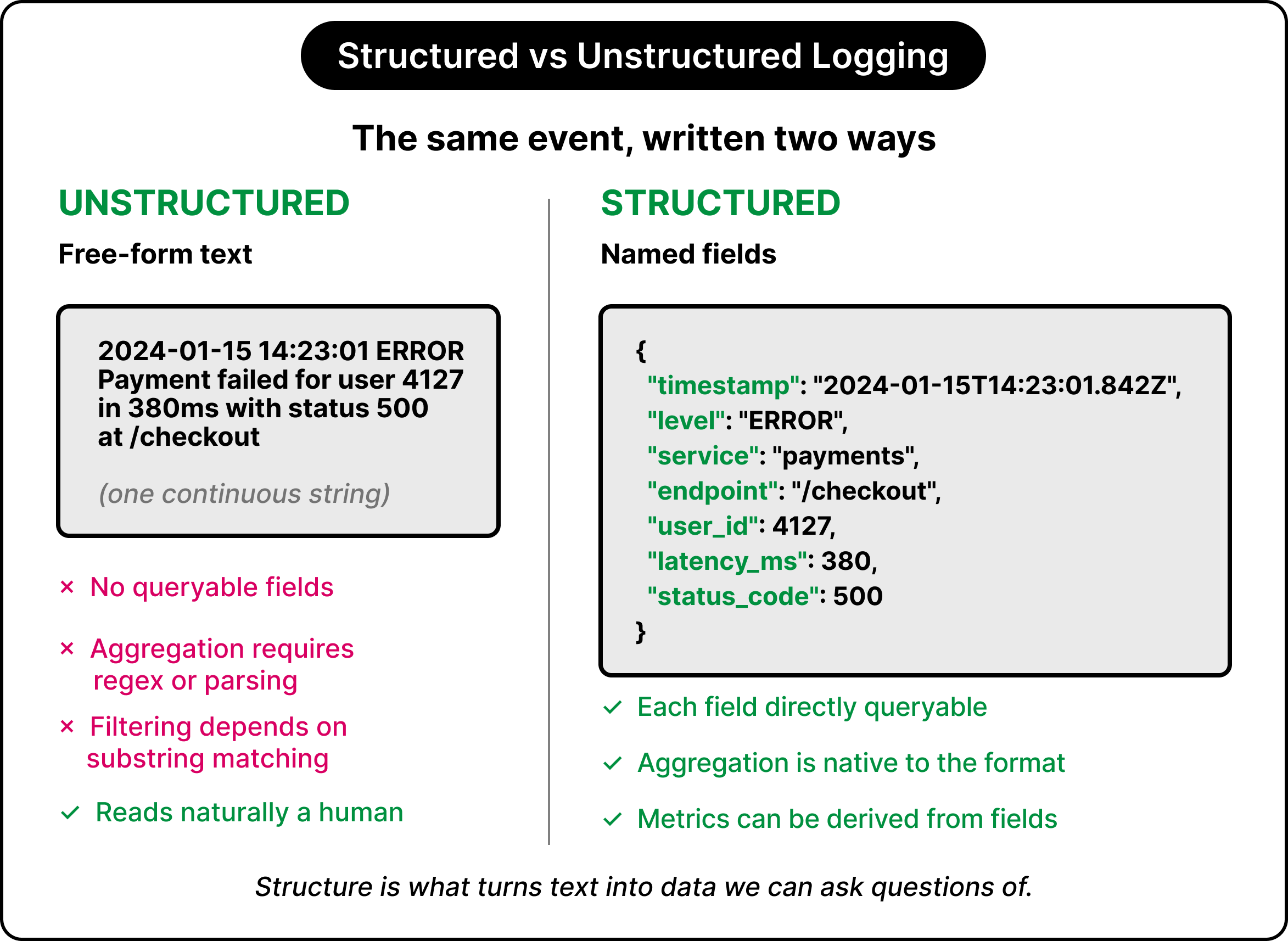 Observability for Beginners: Logs, Metrics, Traces, and Everything ...