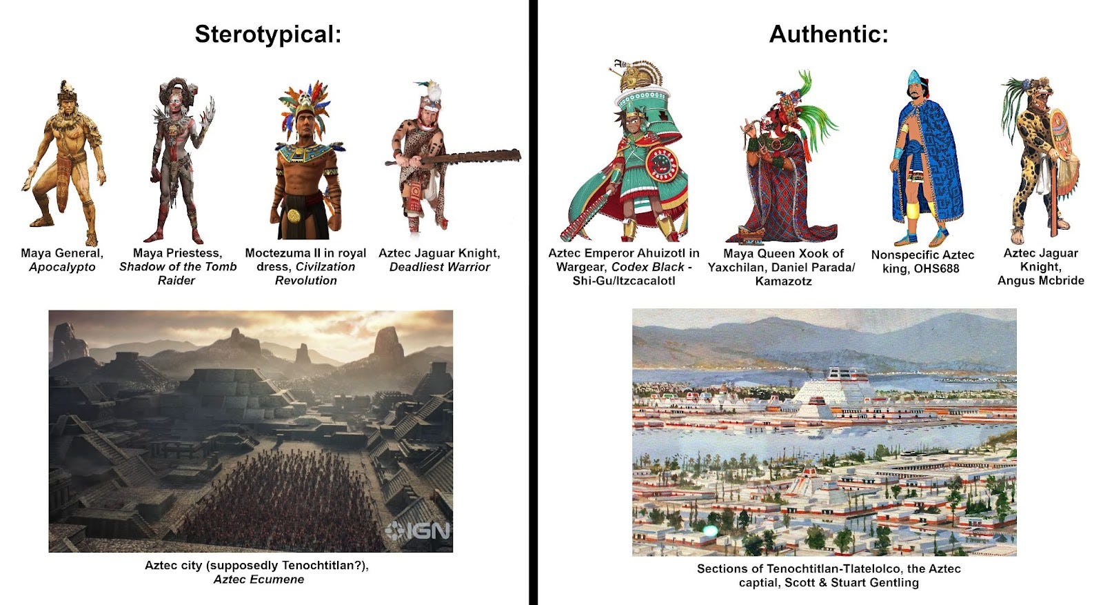 Azteca the Beautiful - The Uncanny Similarities Between the American ...