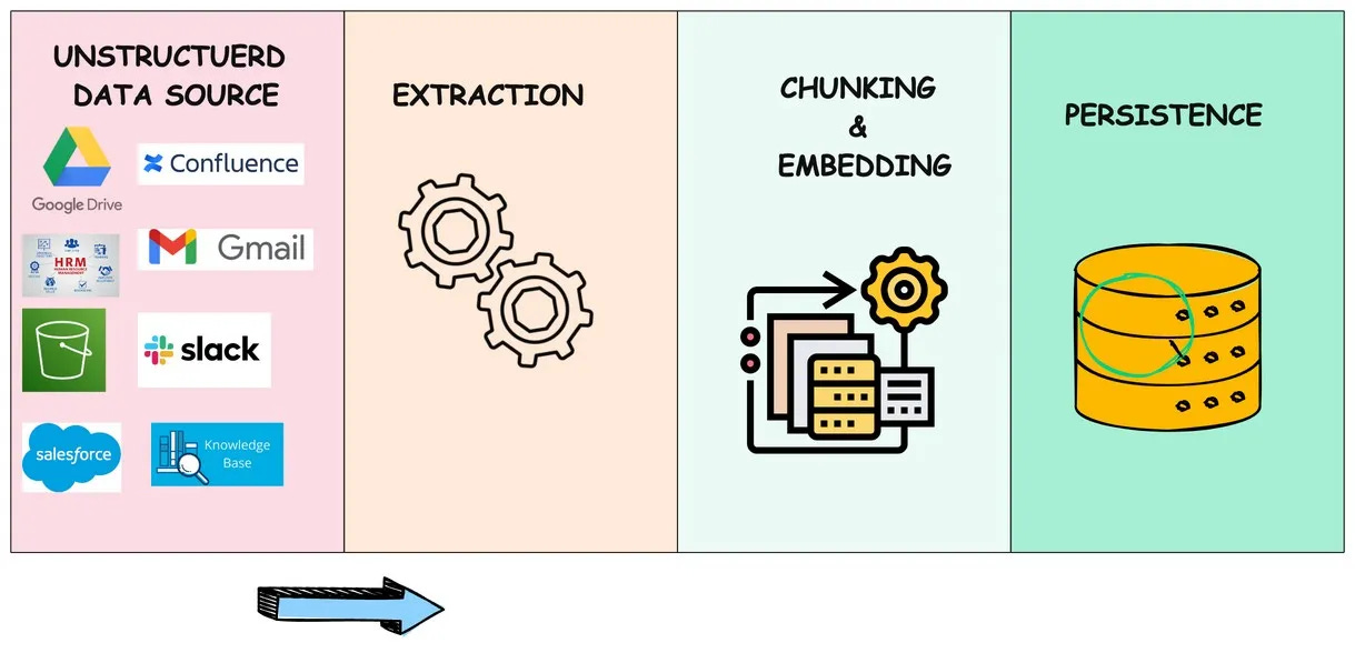 How to Prepare Data for AI: A Step-by-Step Playbook