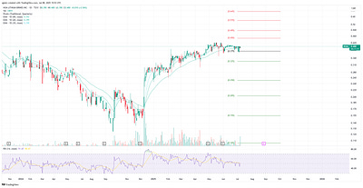 Rock Bottom Entries in RBE’s Substack