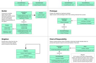ByteByteGo Newsletter | Alex Xu | Substack