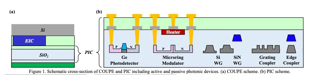 TSMC’s Silicon Photonics Architecture: Why Couplers and Optical Engines ...