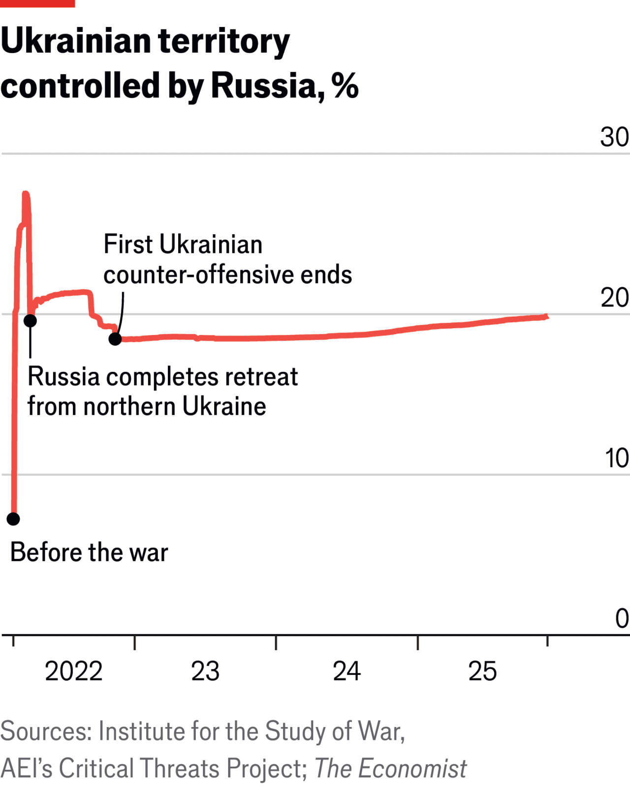 As America pushes peace, Russia’s battlefield advances remain slow