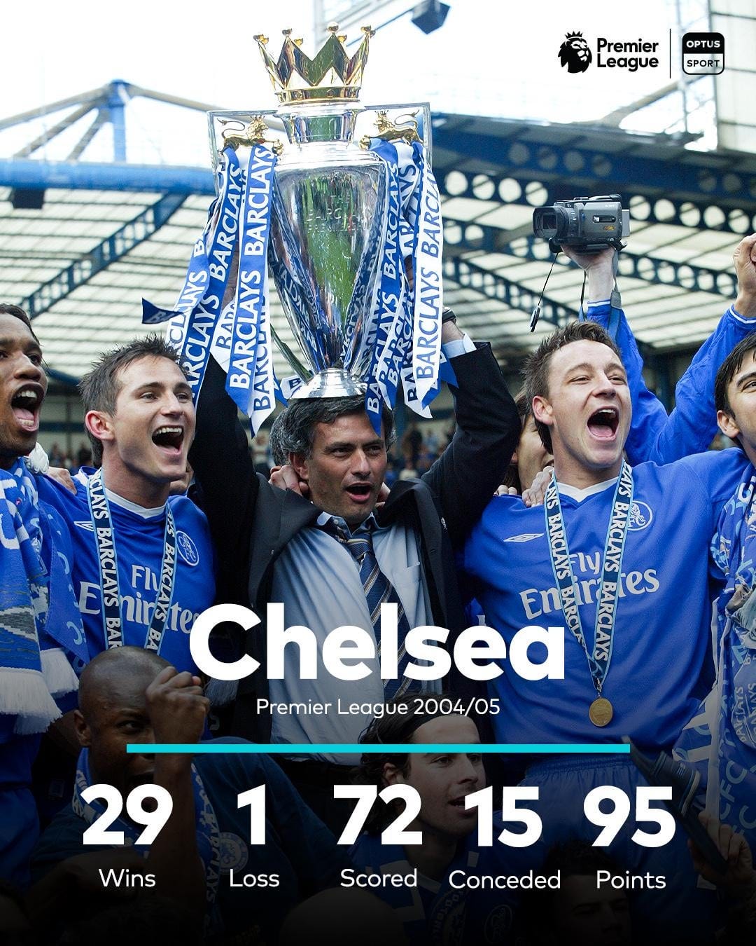Can Arsenal break Chelsea's 15 Goals Conceded Record