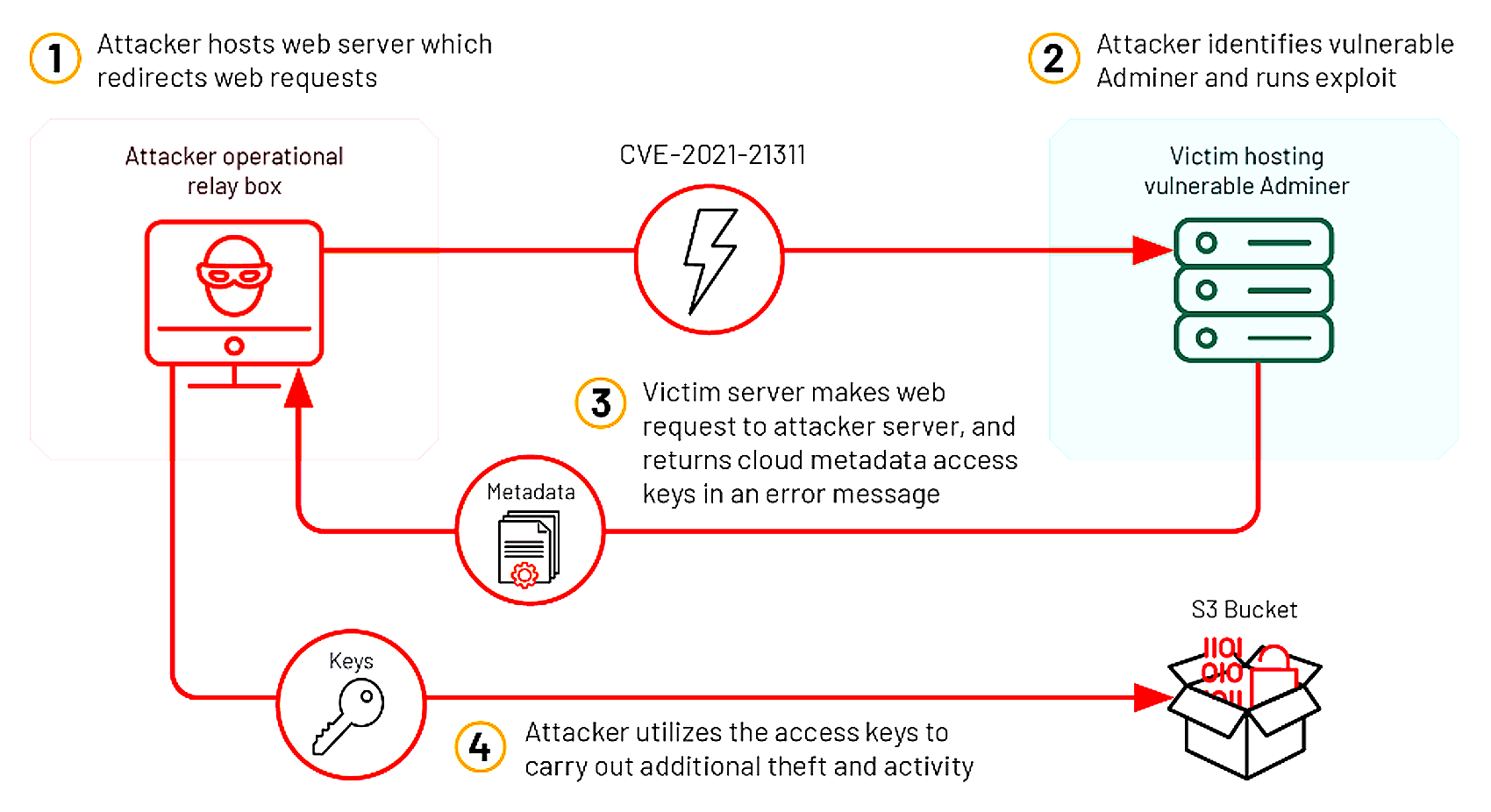 Workload Identity Is The New Perimeter: Here's 4 Critical Identity ...