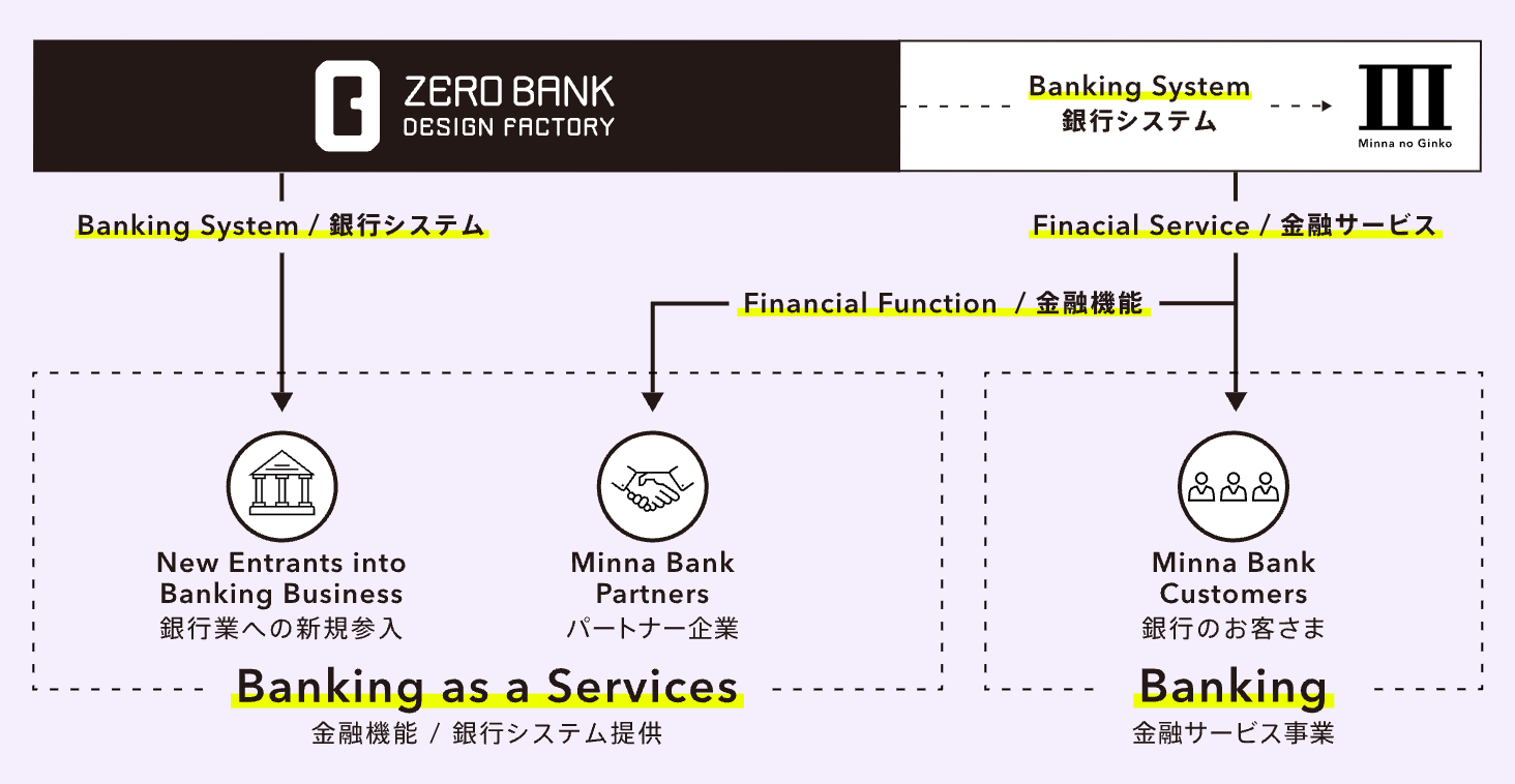 🇯🇵 Meet Japan’s #1 bank that doesn’t look like a bank: Minna Bank | How ...