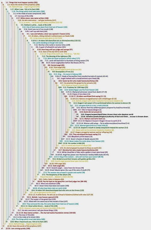 FollowingJesus (@nutsaboutjesus): "This is so cool. The entire Book of ...