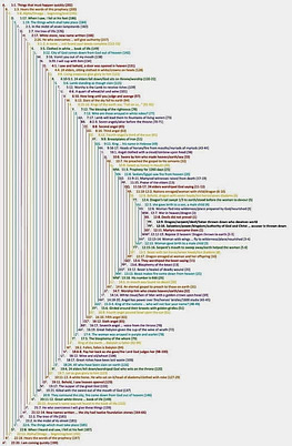 FollowingJesus (@nutsaboutjesus): "This is so cool. The entire Book of ...