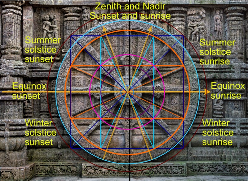 The Significance of the Equinox in Ancient Cultures.