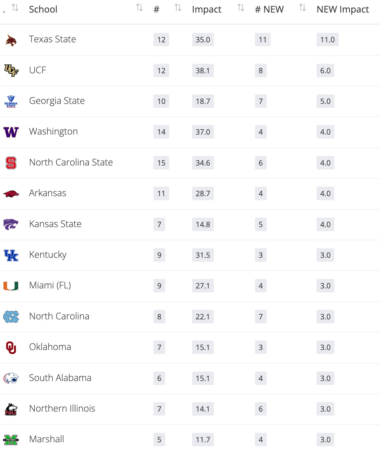 Week 12 Injury & Impact Report - CFB Depth
