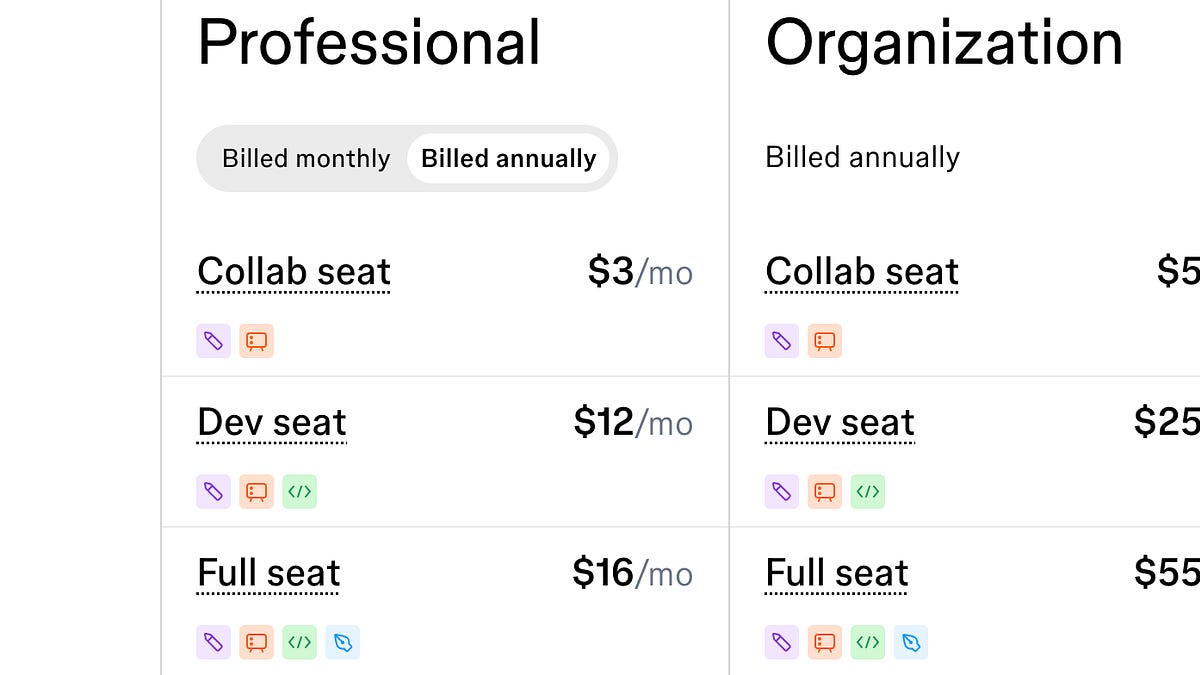 pricing table design figma