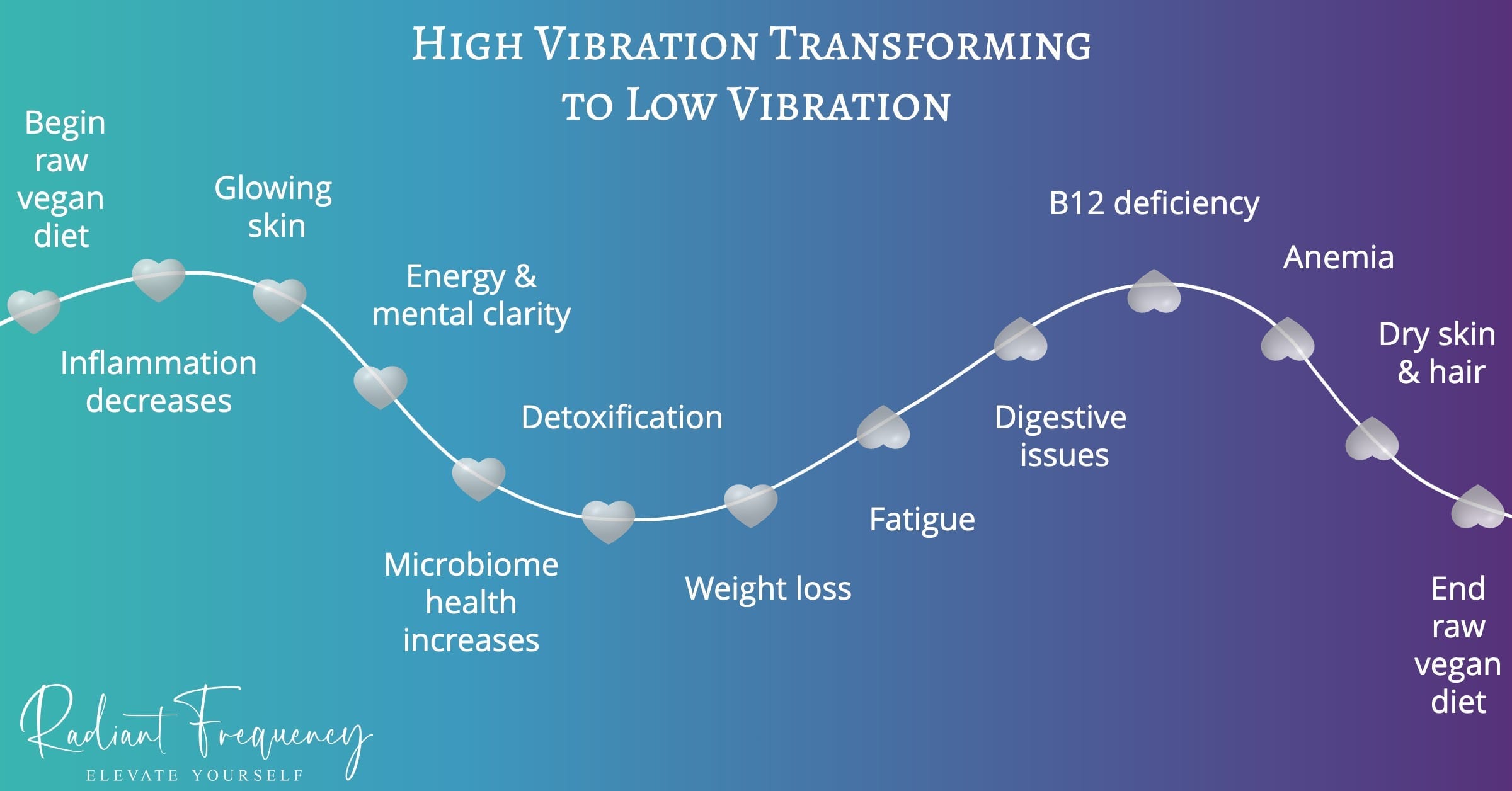 5 Vibrational Frequency Charts to Boost Your Vibe