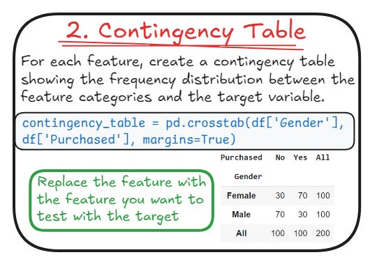 Chi-Square Test for Feature Selection in Classification -NBD Lite #14